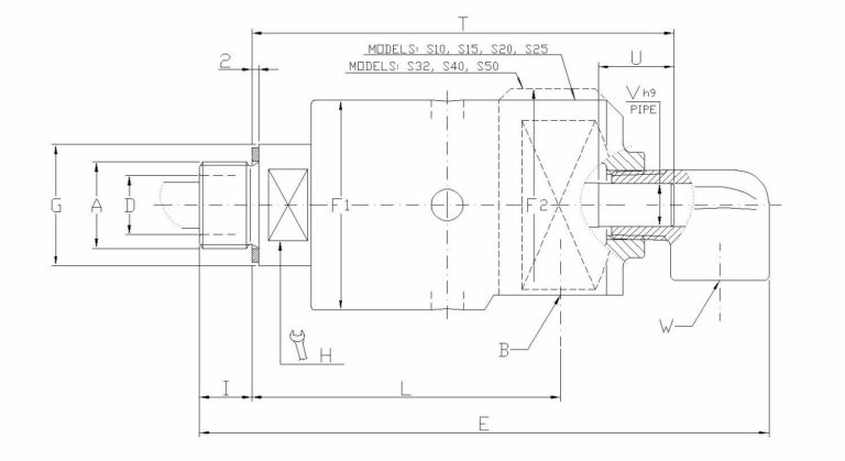 Universal Rotary Unions | S Series | Rotoflux